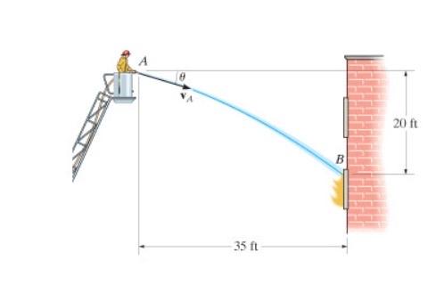 Solved Determine two possible angles Theta 1 ﻿and theta 2 | Chegg.com