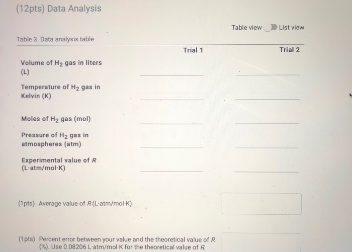 Solved REPORT SUMMARY Atmospheric pressure (torr) 768.0 | Chegg.com
