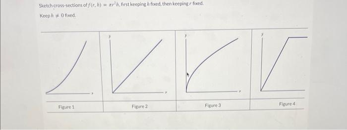 Solved sketch the cross-section of f(r,h) = pir^2h, first | Chegg.com