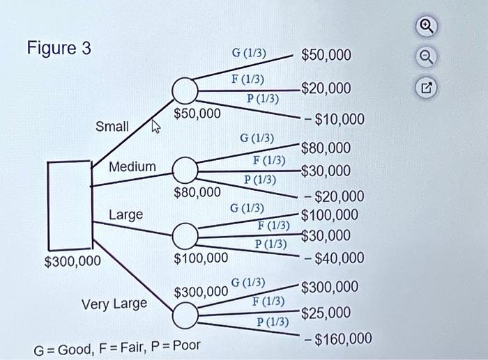 Solved \r\nFigure 1\r\n\r\n\r\nFigure 3\r\nEven though | Chegg.com