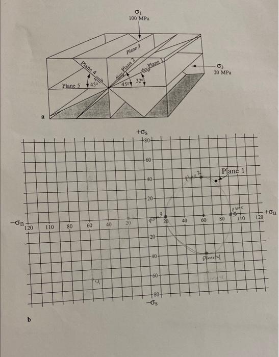 Do problem 10.2 (see attached figure) Plane | Chegg.com