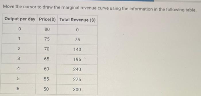 Solved Move the cursor to draw the marginal revenue curve | Chegg.com