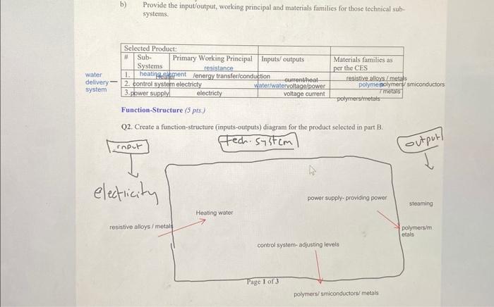 Solved Provide the input/output, working principal and | Chegg.com