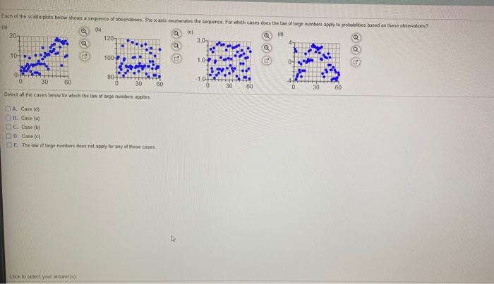 Solved Each of the scatterplots below shows a sequence of | Chegg.com