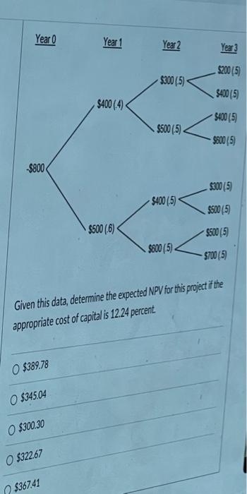 Solved Given this data, determine the expected NPV for this | Chegg.com