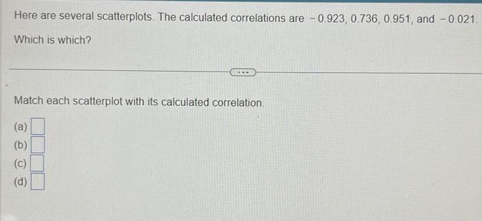 Solved Here are several scatterplots. The calculated | Chegg.com