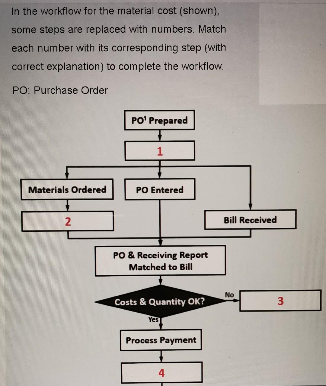 Solved In the workflow for the material cost (shown), some | Chegg.com