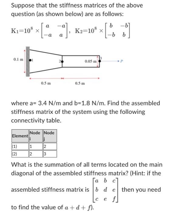 Solved Suppose that the stiffness matrices of the above | Chegg.com