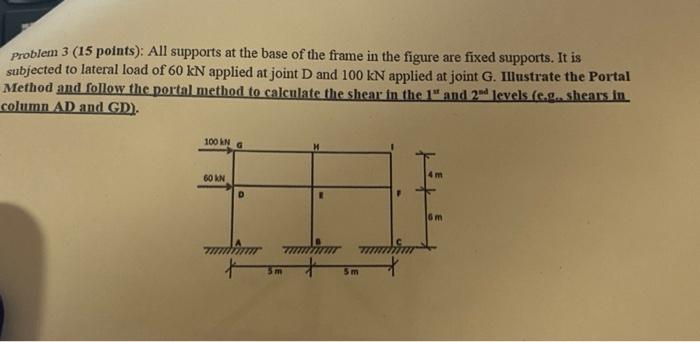 Solved The following figure shows the plan view of an island | Chegg.com