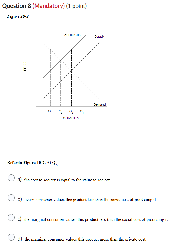 Solved Question 8 (Mandatory) (1 ﻿point) ﻿Figure 10-2 ﻿Refer | Chegg.com
