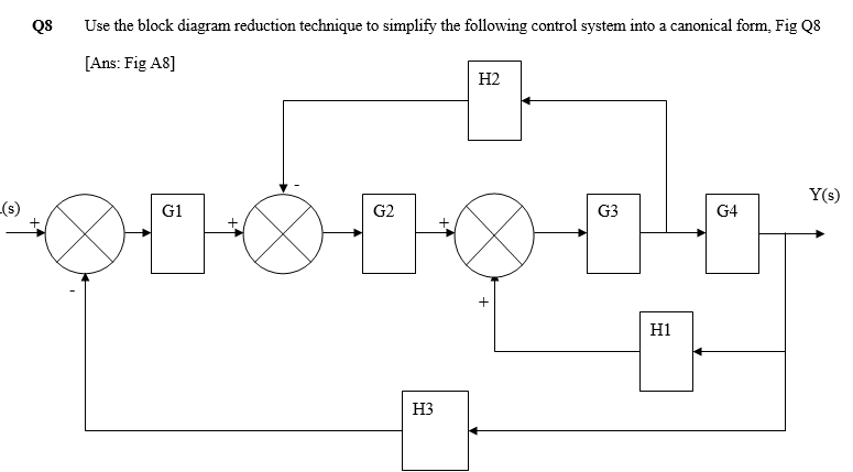 Solved Q8 ﻿Use the block diagram reduction technique to | Chegg.com