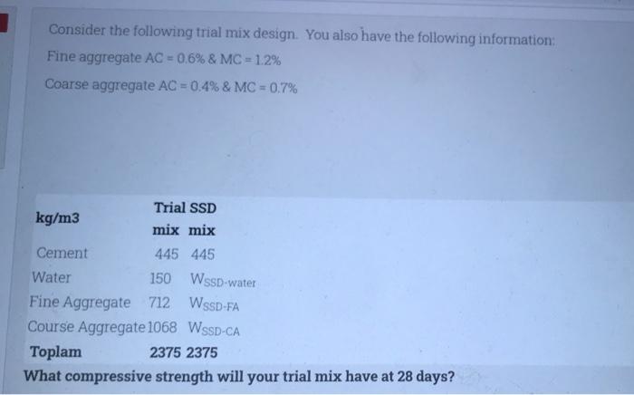 Solved Consider the following trial mix design. You also | Chegg.com