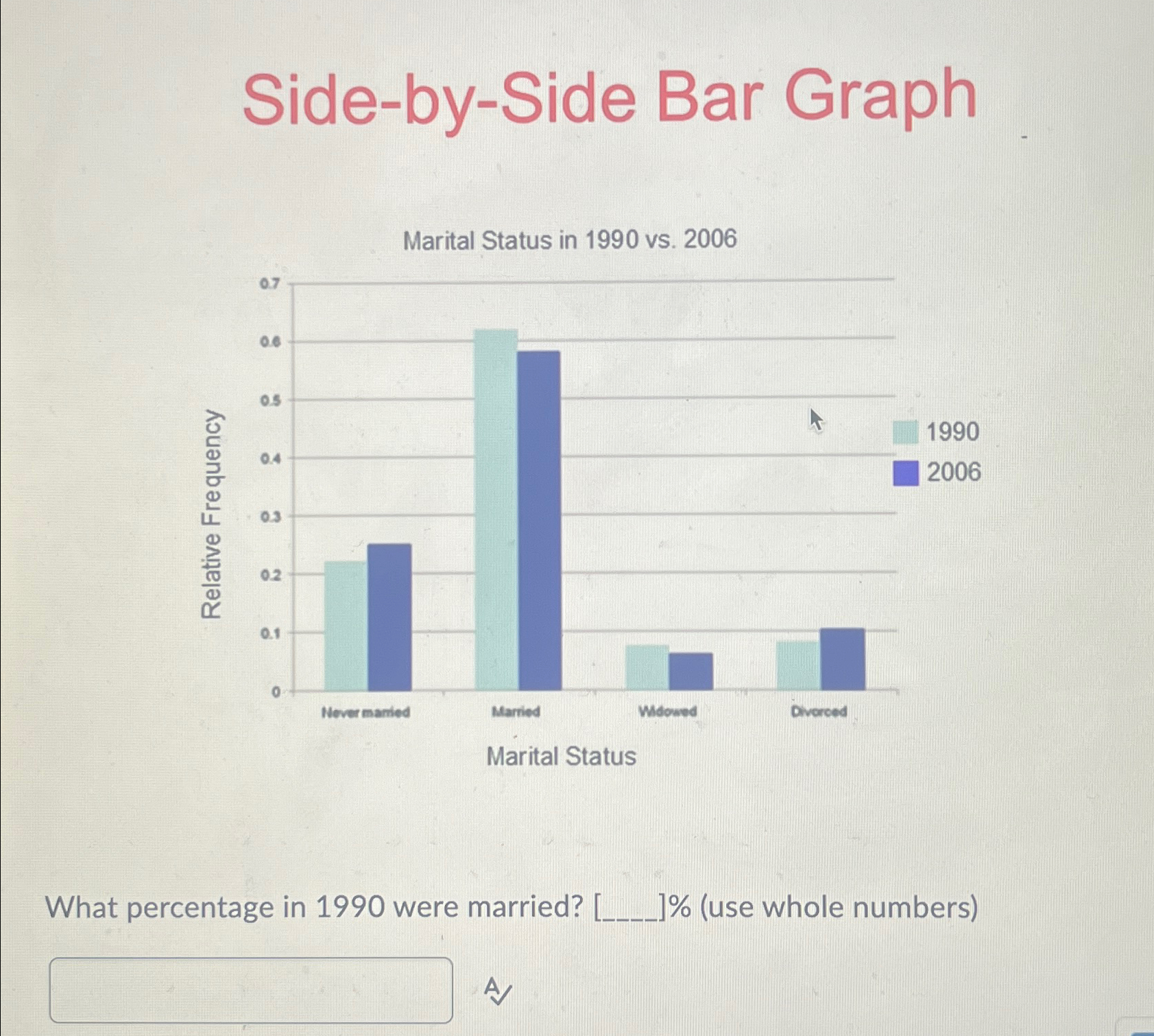 Solved Side-by-Side Bar GraphMarital Status in 1990 | Chegg.com