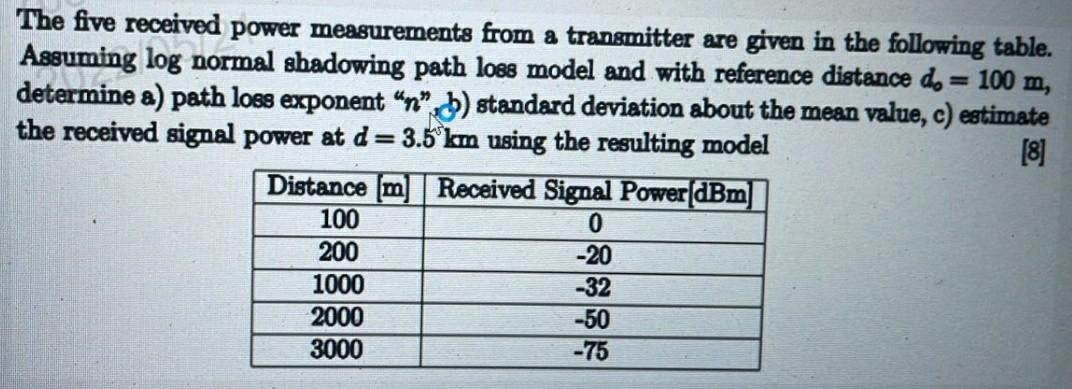 Solved The five received power measurements from a | Chegg.com
