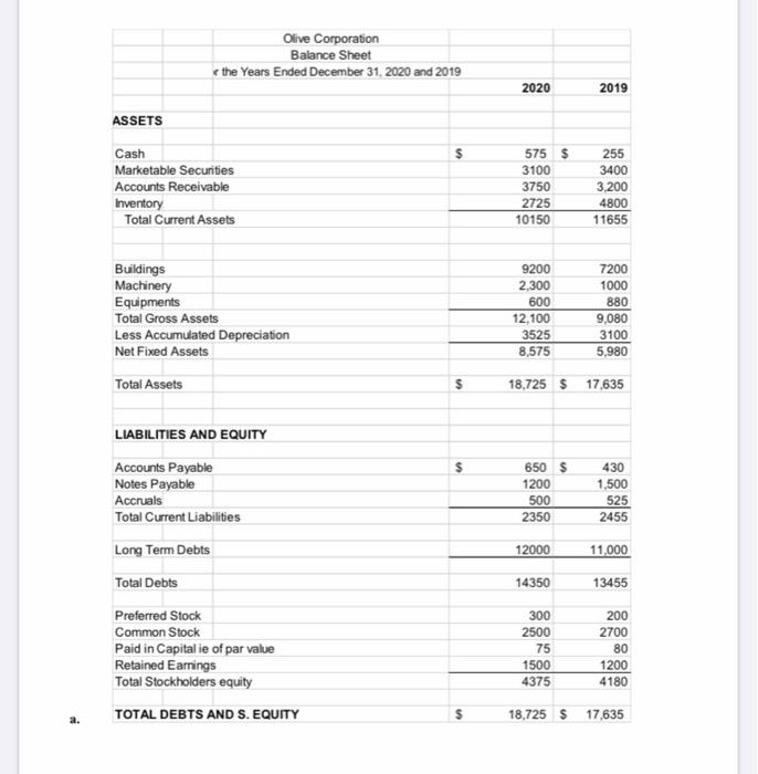 Solved PARTI: STATEMENT OF CASH FLOWS-Value: 32 points | Chegg.com