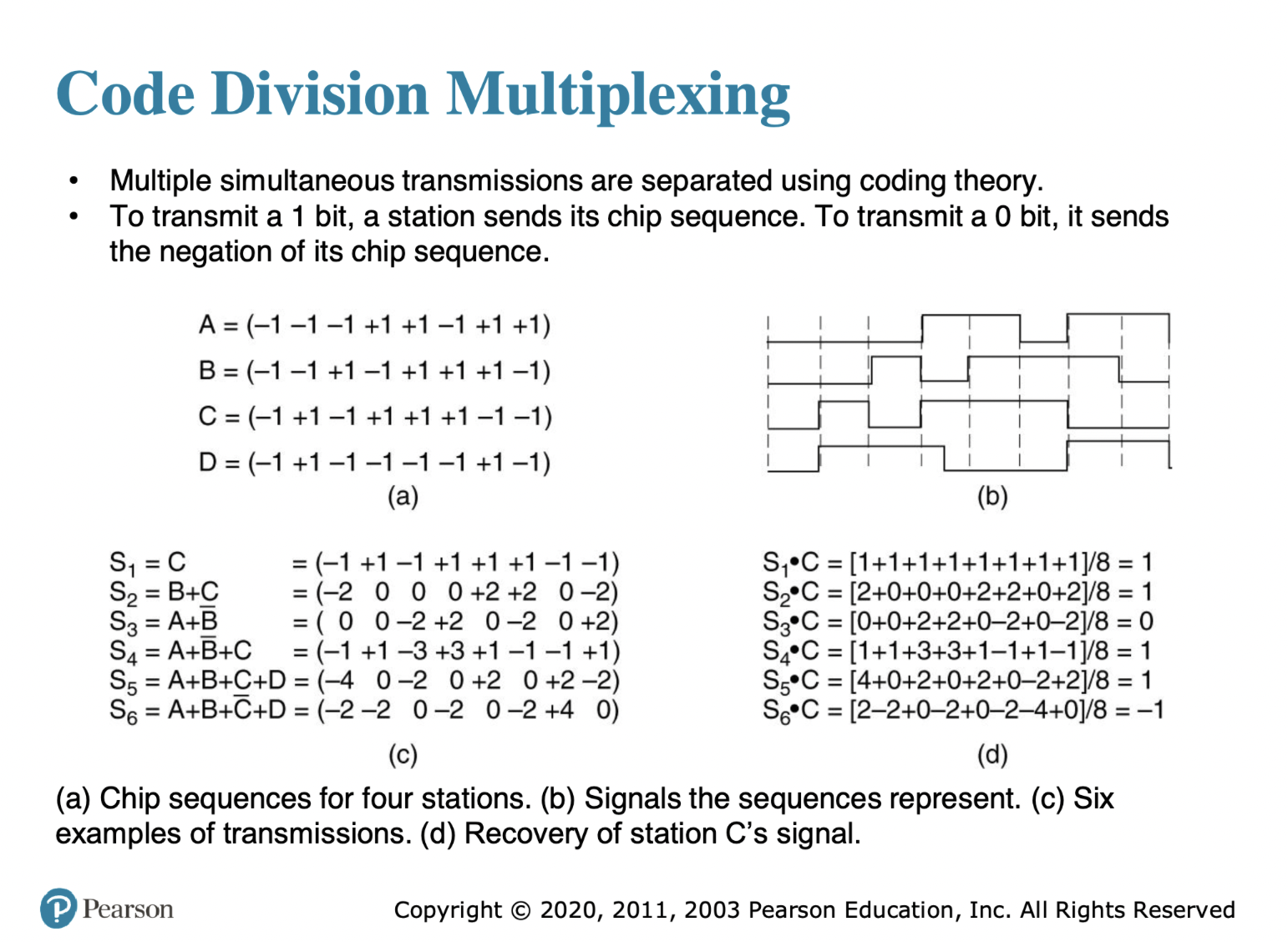 Solved 4. ﻿Implement CDM in Java programming language. Your | Chegg.com