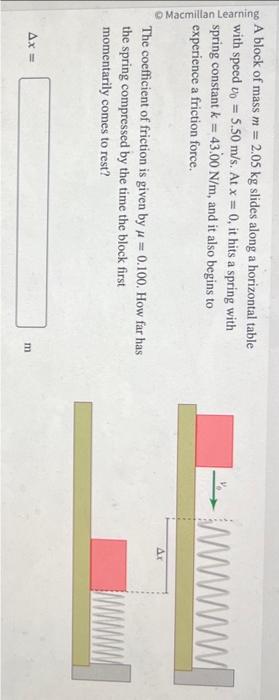 Solved A block of mass m=2.05 kg slides along a horizontal | Chegg.com