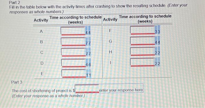 Solved The table below contains information about an | Chegg.com