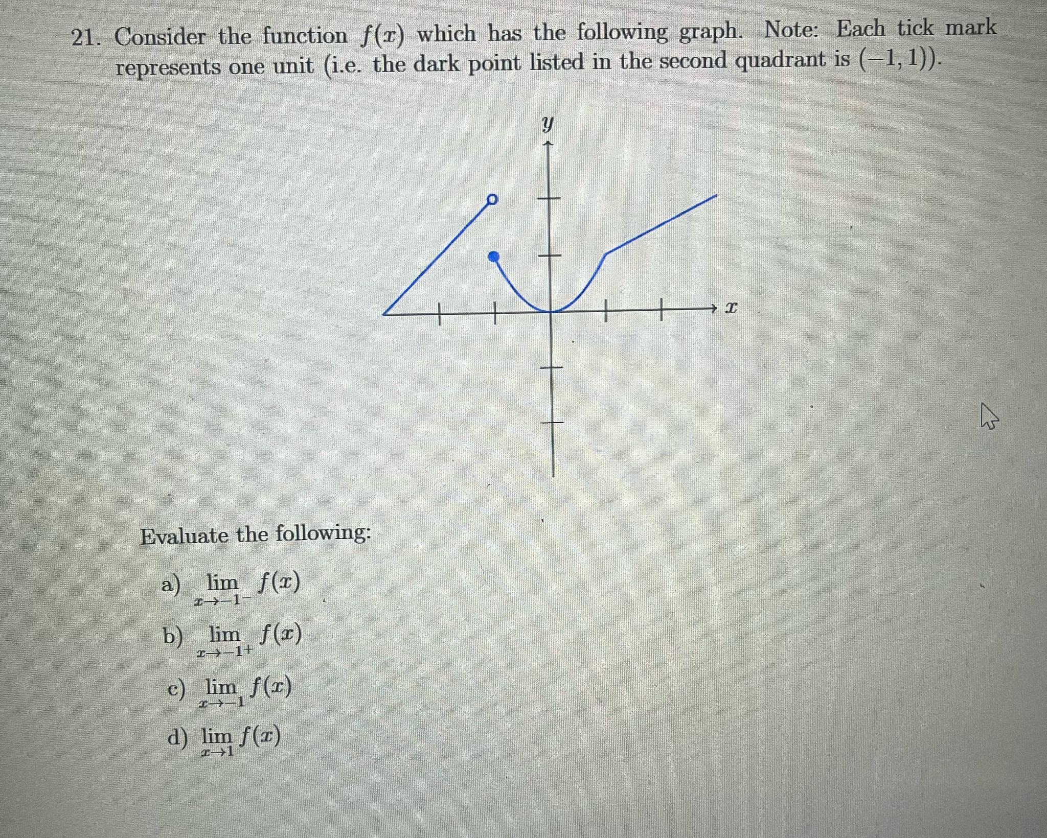 Solved Consider the function f(x) ﻿which has the following | Chegg.com