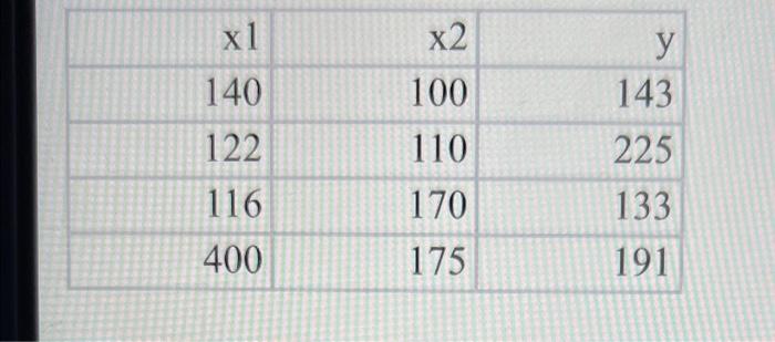 Solved The accompanying data file contains two predictor | Chegg.com