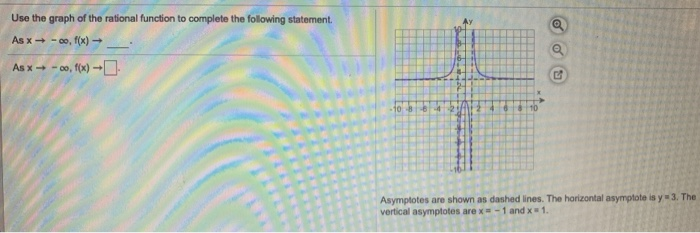 Solved AY Use the graph of the rational function to complete | Chegg.com