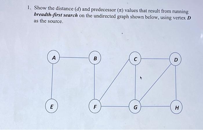 Solved 1. Show the distance (d) and predecessor (ñ) values | Chegg.com