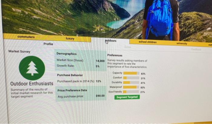 Solved Buyer Behavior Mission Goals N/A Feature Desirability | Chegg.com