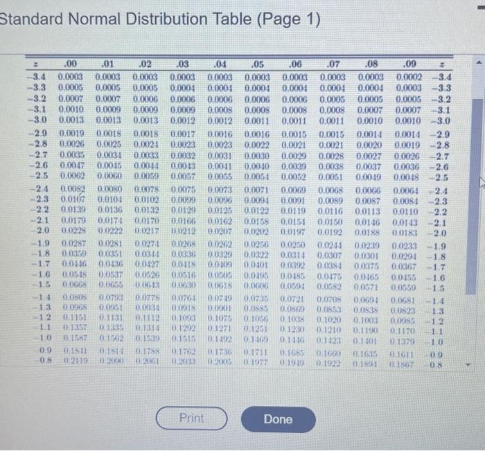 Solved Standard Normal Distribution Table (Page | Chegg.com Solved Standard Normal Distribution Table (Page | Chegg.com