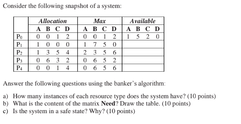 Solved Consider the following snapshot of a system: Answer | Chegg.com