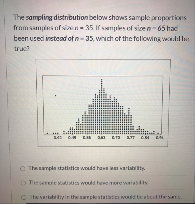 Solved The sampling distribution below shows sample | Chegg.com