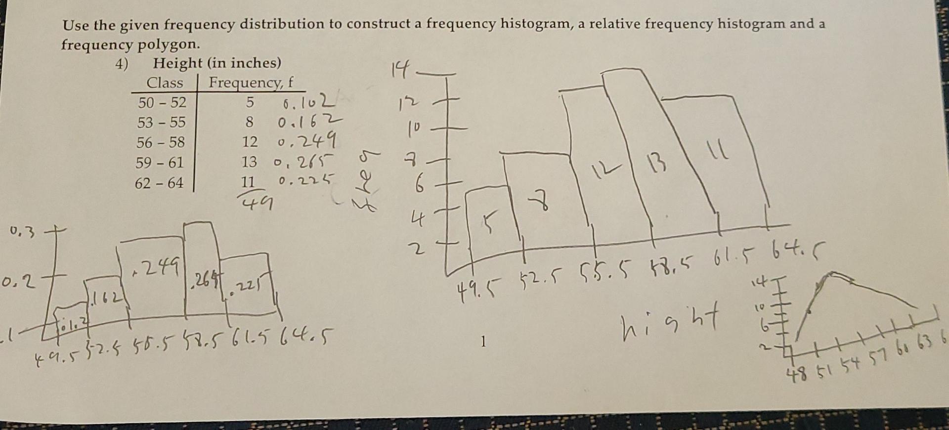 Solved 12 Use the given frequency distribution to construct | Chegg.com