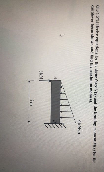 Solved Q.3 (15%) Derive equations for the shear force V(x) | Chegg.com