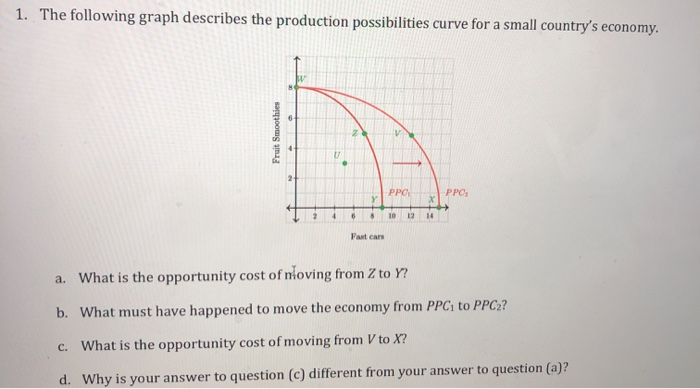 Solved 1. The following graph describes the production | Chegg.com