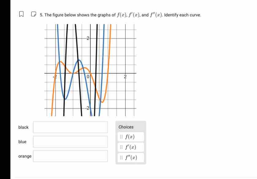 Solved The figure below shows the graphs of f(x),f'(x), ﻿and | Chegg.com
