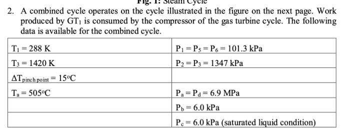 Solved 2. A combined cycle operates on the cycle illustrated | Chegg.com