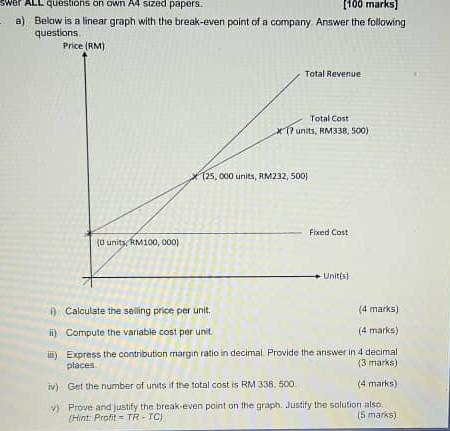 Solved a) Belaw is a linear graph with the break-even point | Chegg.com