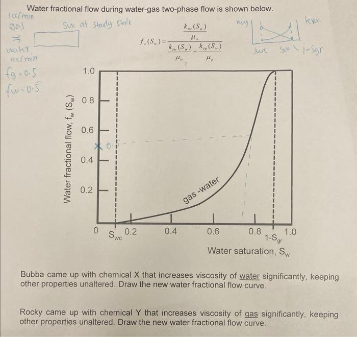 Solved Water fractional flow during water-gas two-phase flow | Chegg.com