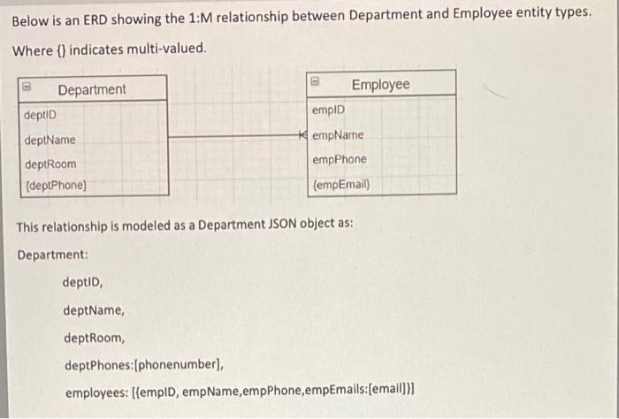 Solved Below is an ERD showing the 1:M relationship between | Chegg.com