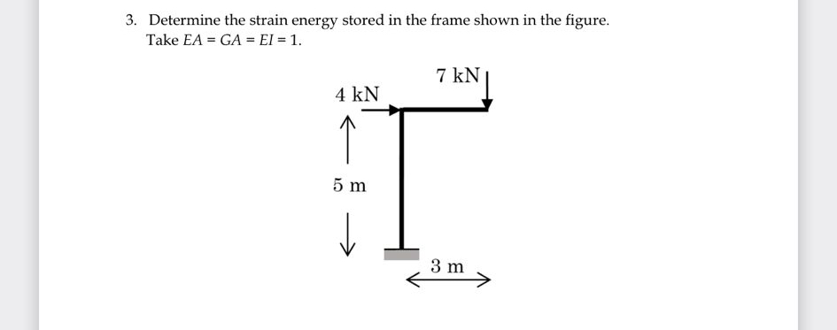 Solved Determine the strain energy stored in the frame shown | Chegg.com