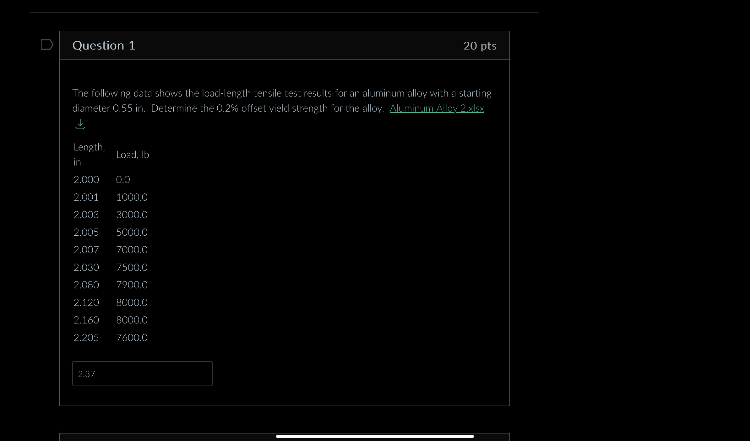 Solved Question 120 ﻿ptsThe following data shows the | Chegg.com