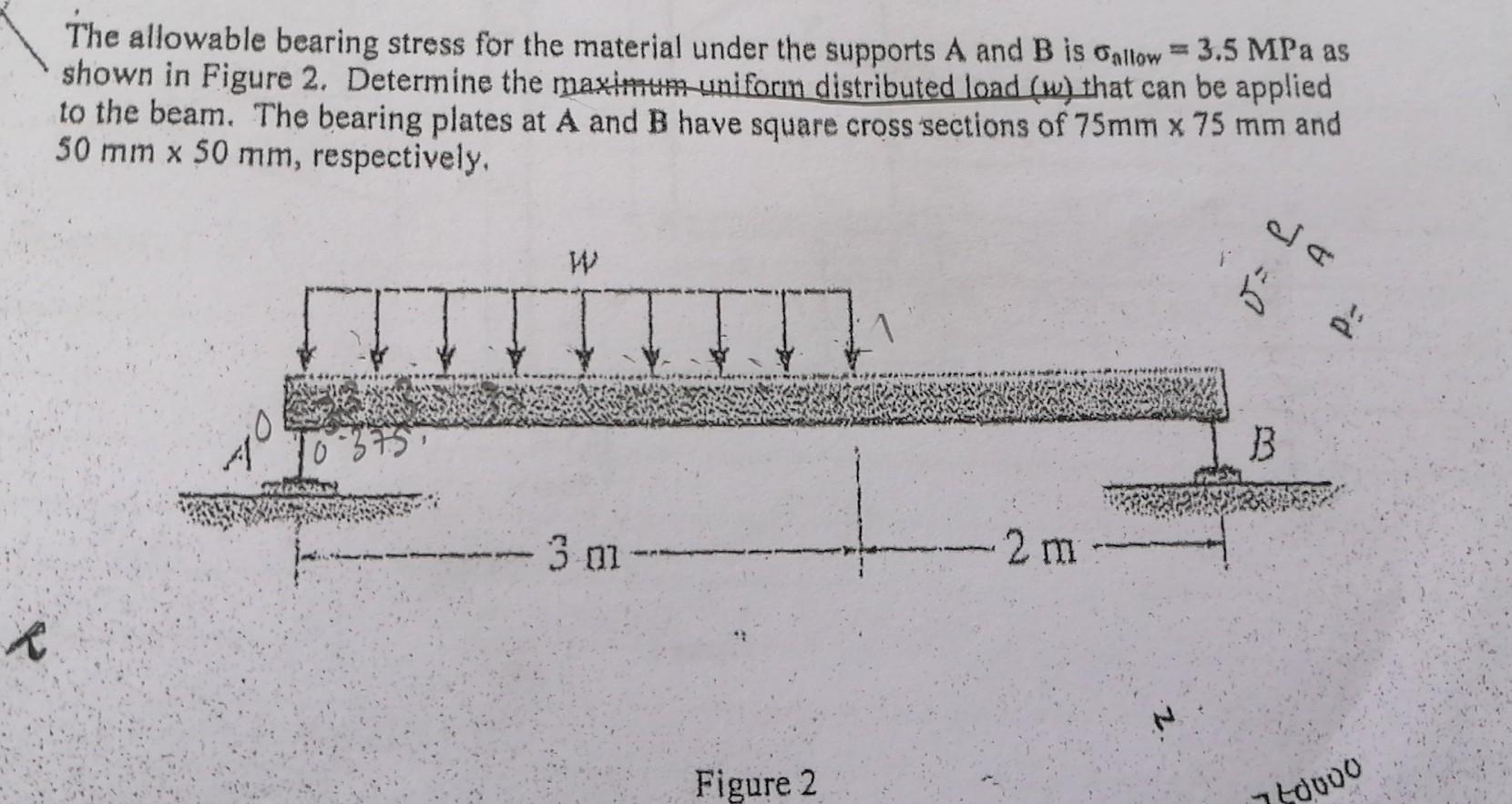 Solved The allowable bearing stress for the material under | Chegg.com
