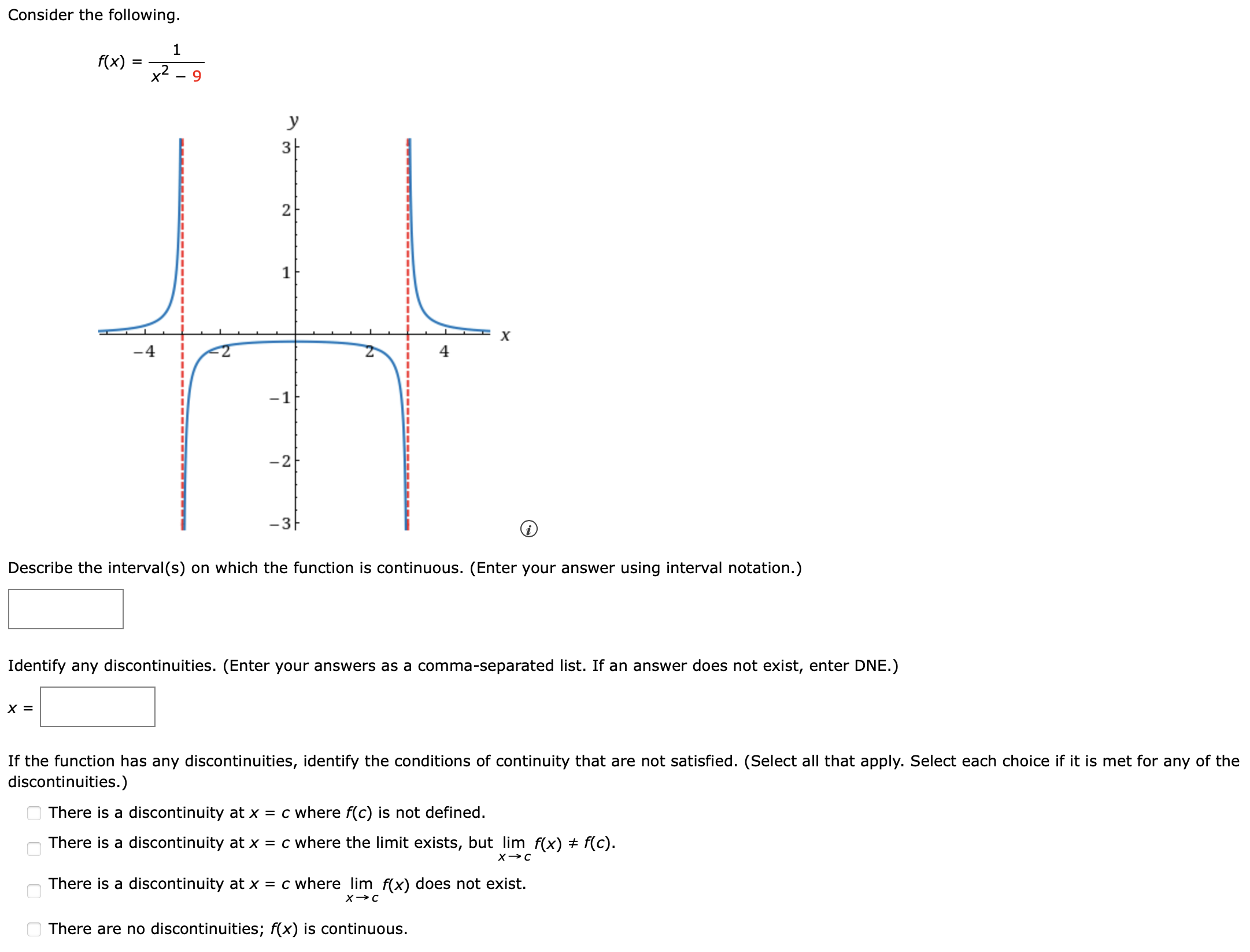 Solved Consider the following.f(x)=1x2-9Describe the | Chegg.com