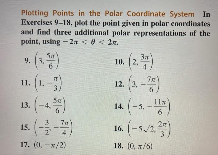 Solved Plotting Points in the Polar Coordinate System In | Chegg.com