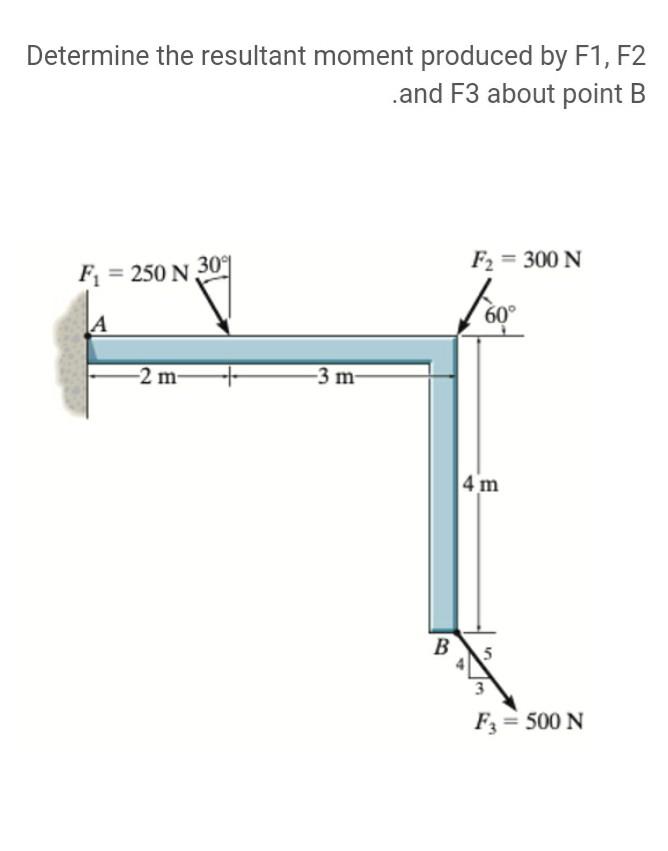 Solved Determine the resultant moment produced by F1, F2 and | Chegg.com