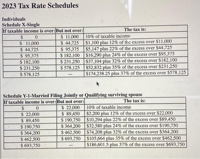 Solved 2023 Tax Rate Schedules IndividualsRequired | Chegg.com