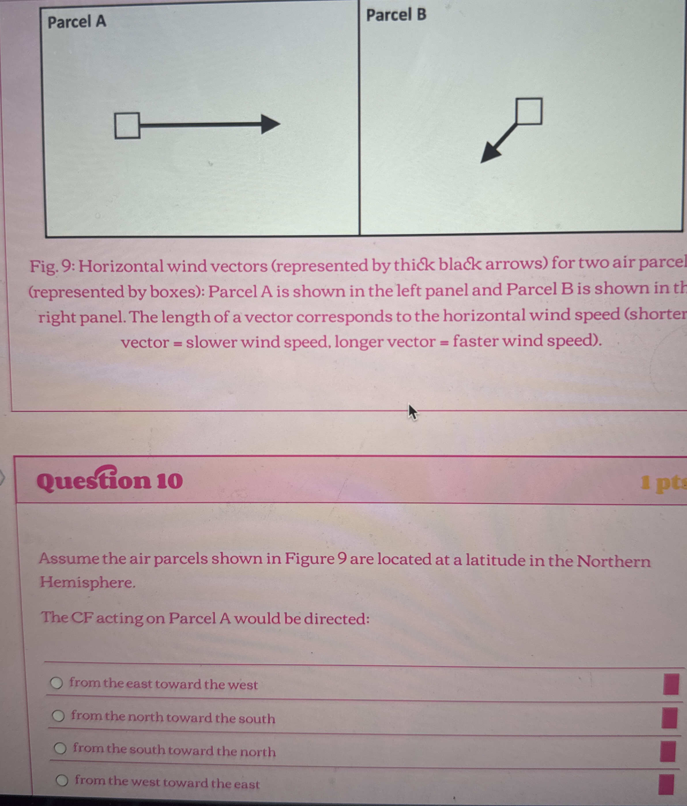 Solved Parcel AFig. 9: Horizontal wind vectors (represented | Chegg.com