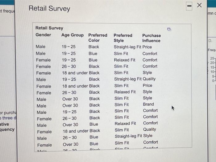 Solved Use the COUNTIF function to construct frequency | Chegg.com