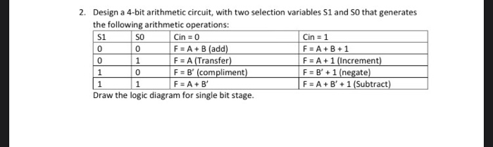 Solved 2 Design A 4 Bit Arithmetic Circuit With Two