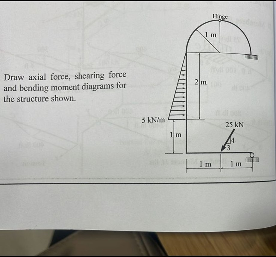 Draw axial force, shearing force and bending moment | Chegg.com
