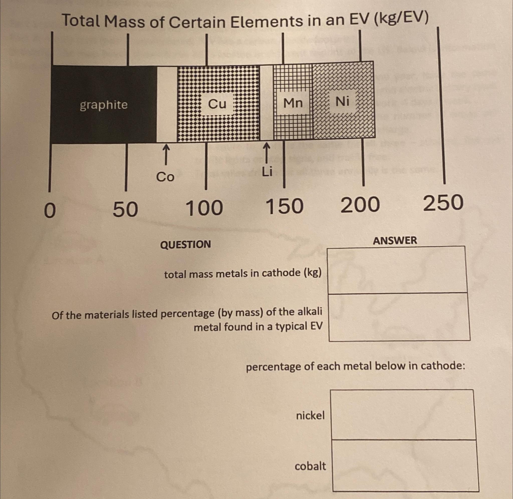 Solved Total Mass of Certain Elements in an EV | Chegg.com
